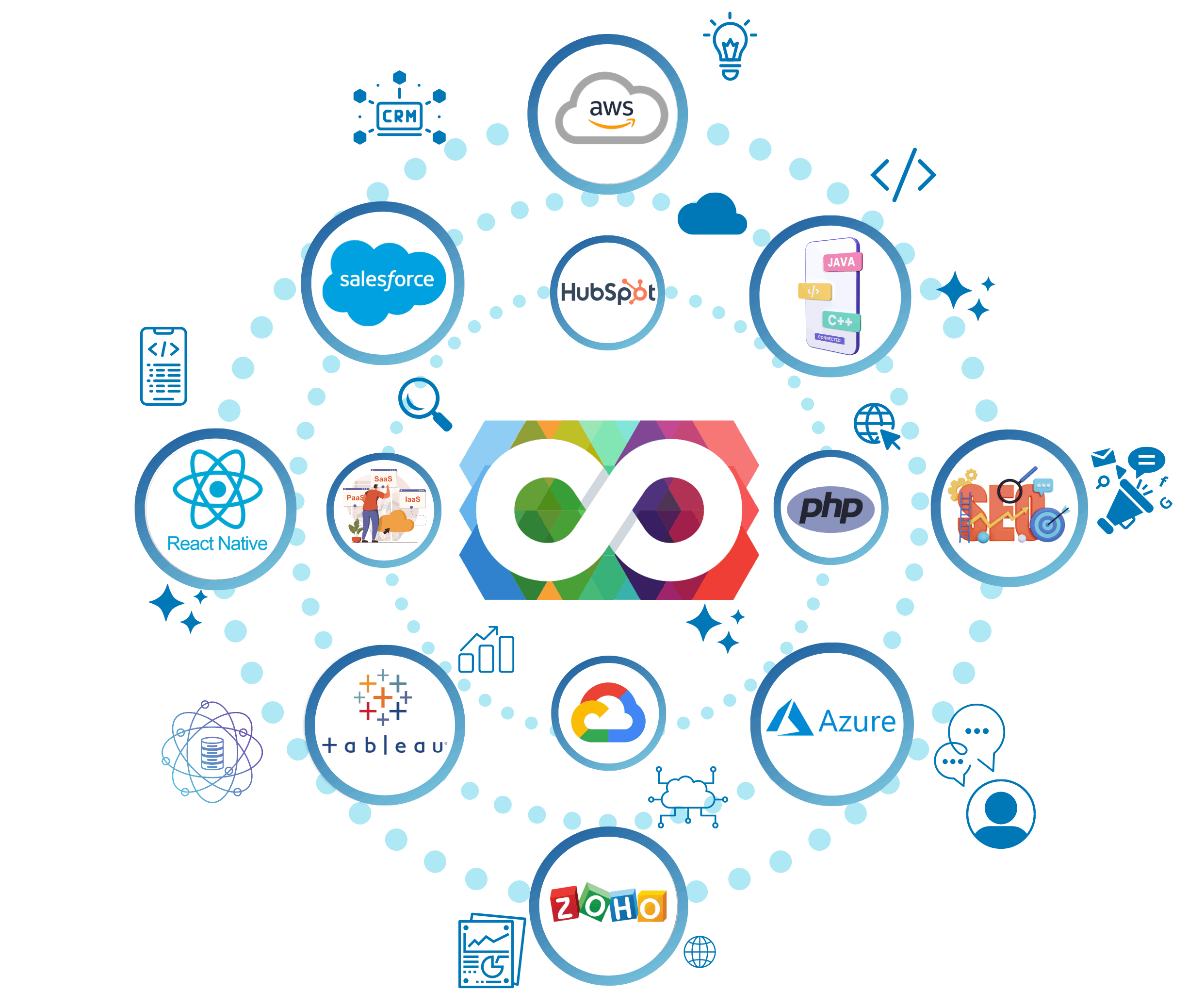 BugendaiTech-Salesforce, AWS, Microsoft, Google Cloud Consulting